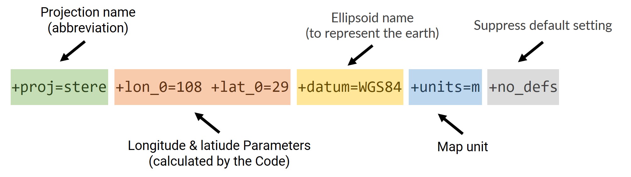 Auto-select map projection • projWiz